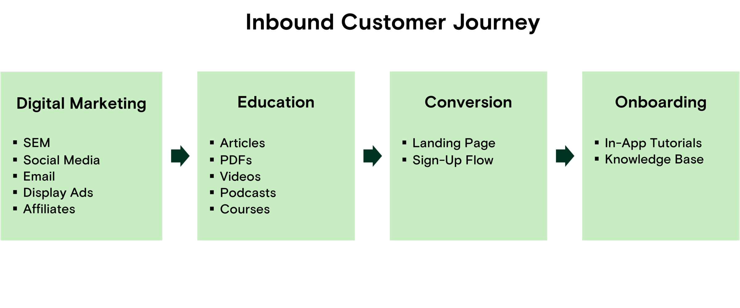 Field Services SaaS: Inbound vs. Outbound Sales & Marketing